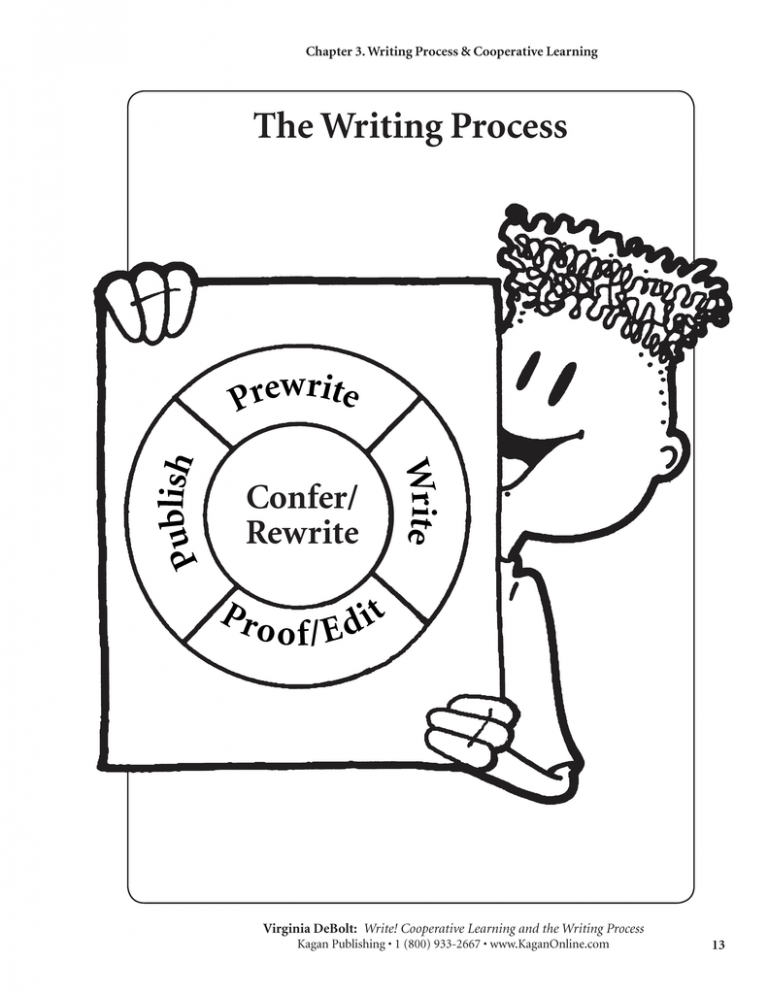 Write! Cooperative Learning and the Writing Process - Kagan Australia