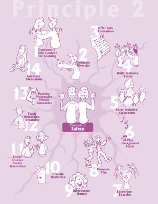 Brain Friendly Teaching - Kagan Australia