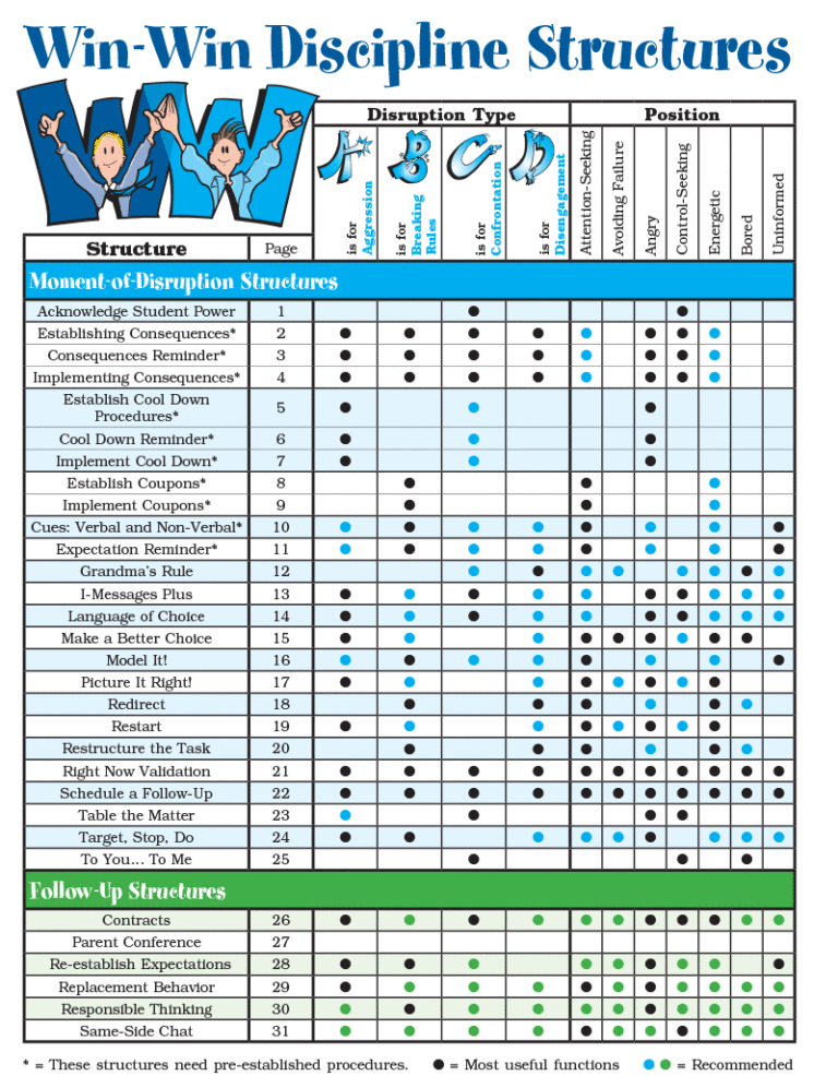 Win Win Discipline Flip Chart - Kagan Australia